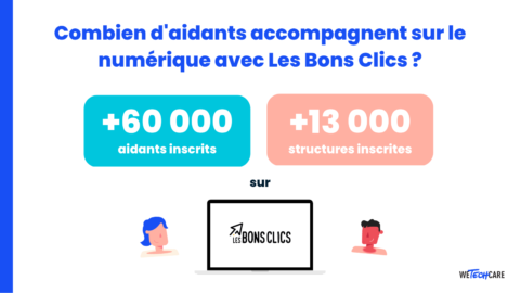 Lancement de l’observatoire de l’inclusion numérique Les Bons Clics - WeTechCare