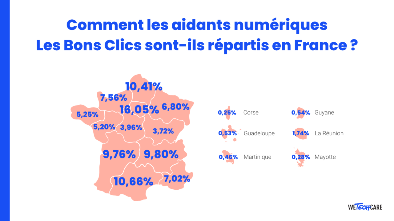 Lancement de l’observatoire de l’inclusion numérique Les Bons Clics - WeTechCare